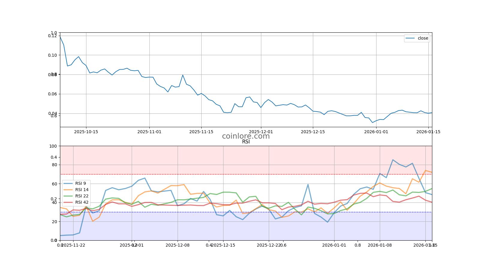 Pangolin RSI indicator
