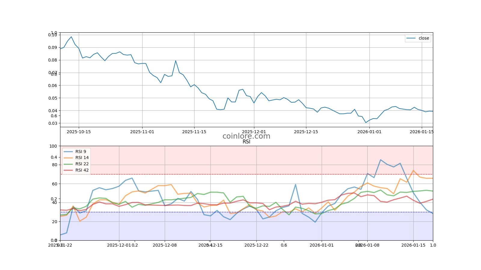 Pangolin RSI indicator