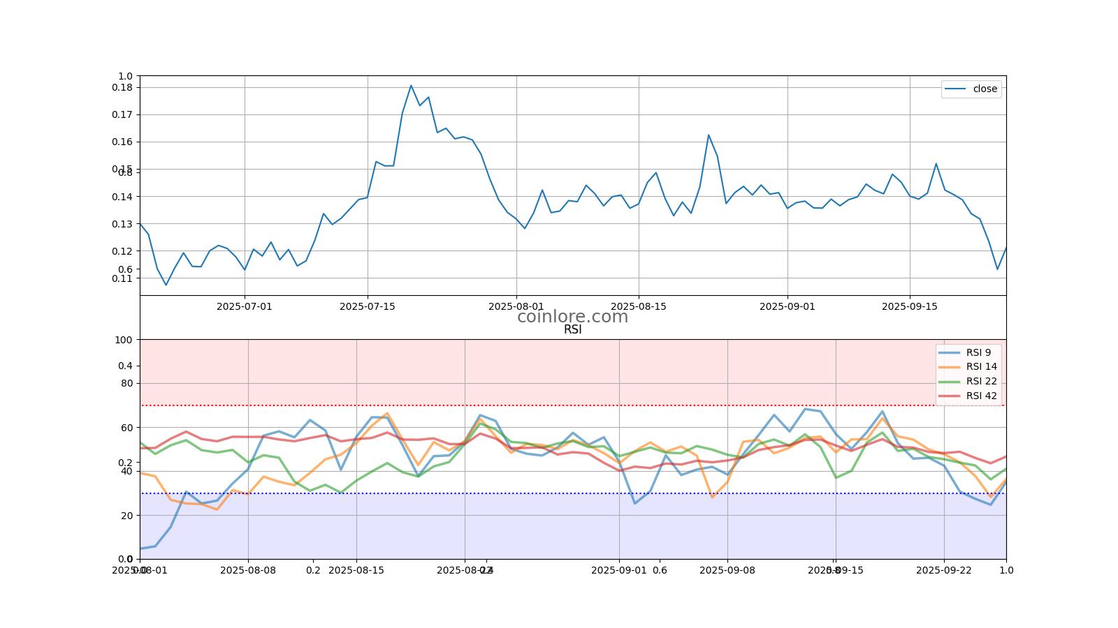 Pangolin RSI indicator