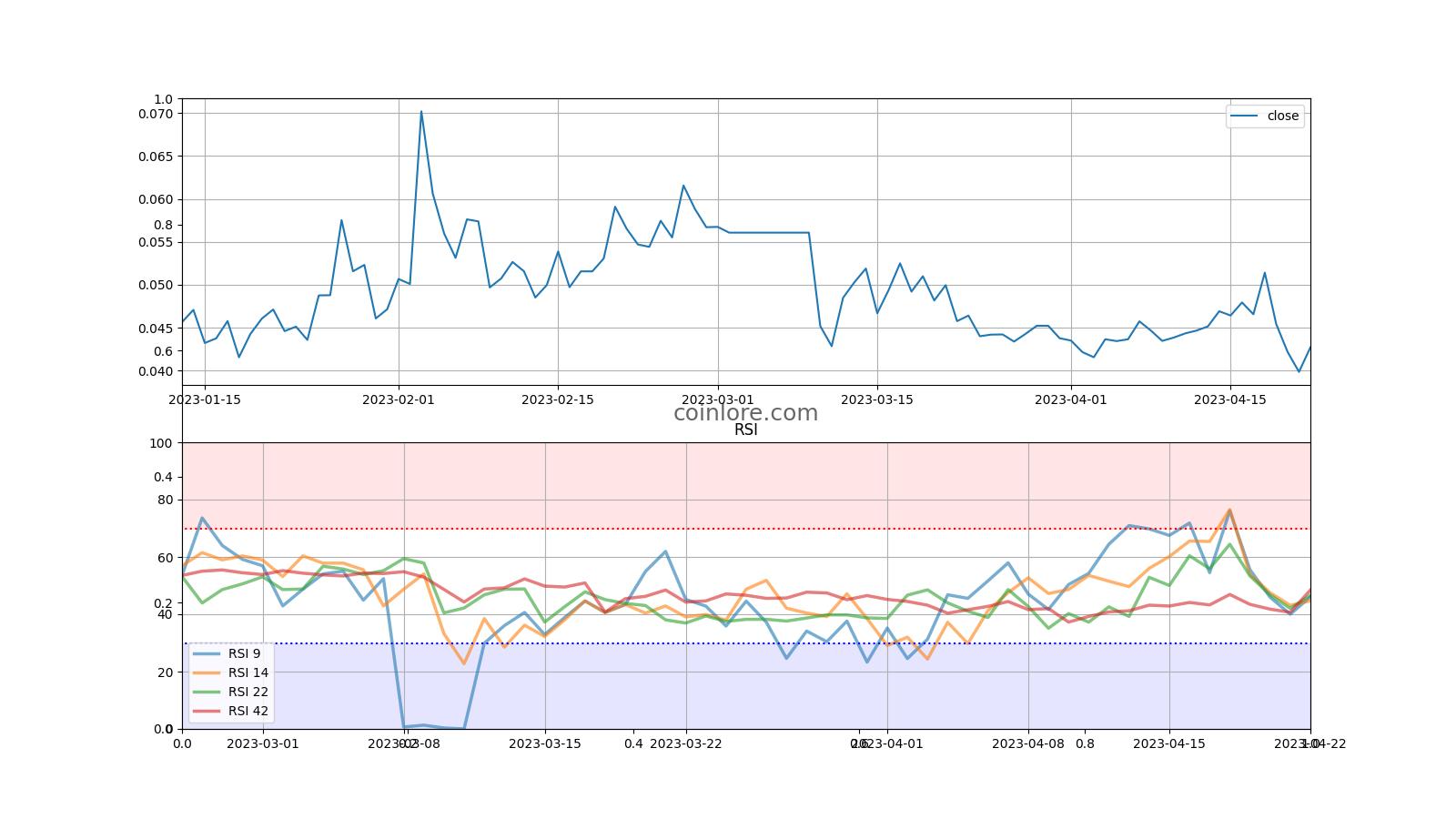 Pangolin RSI indicator