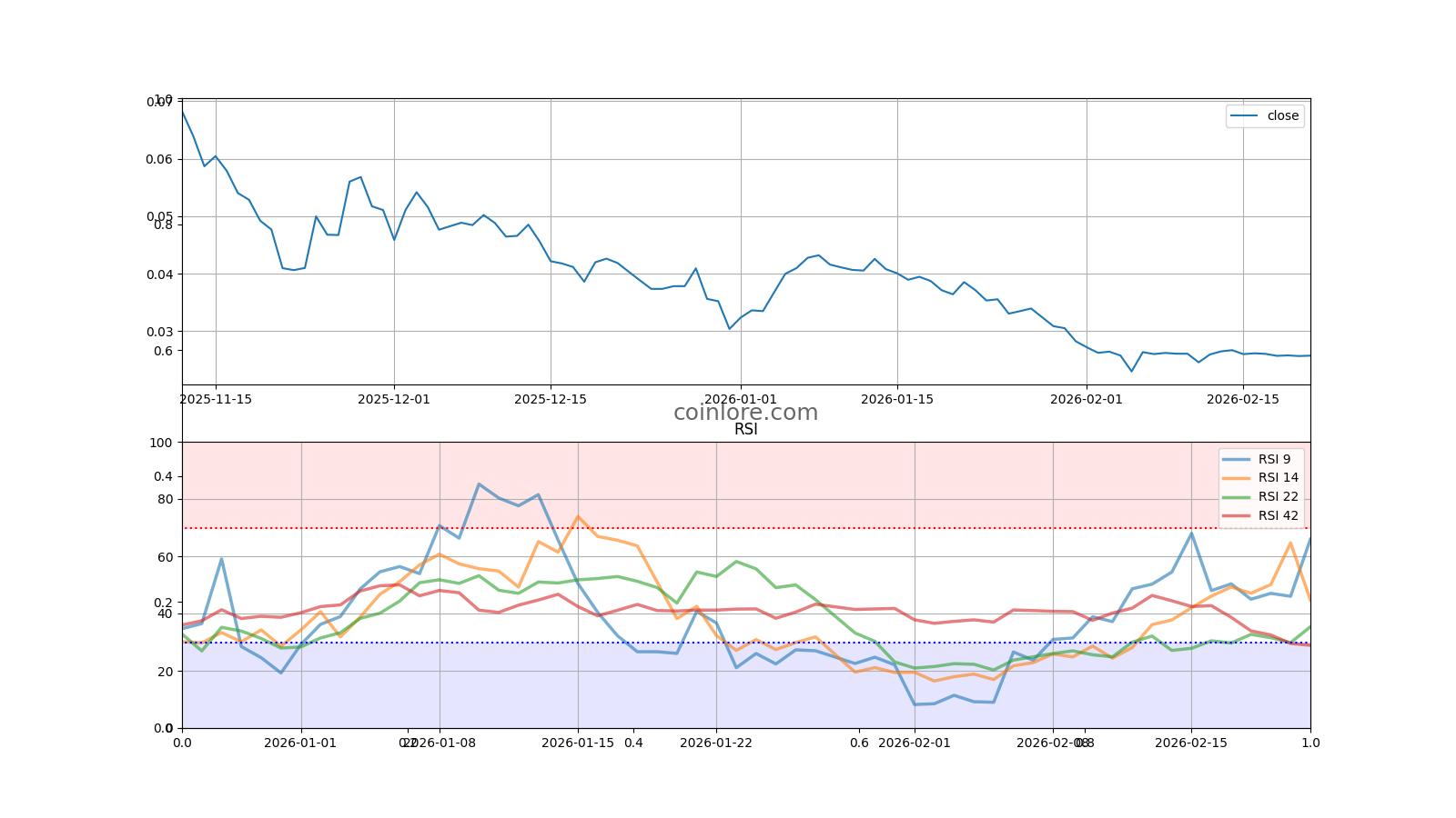 Pangolin RSI indicator
