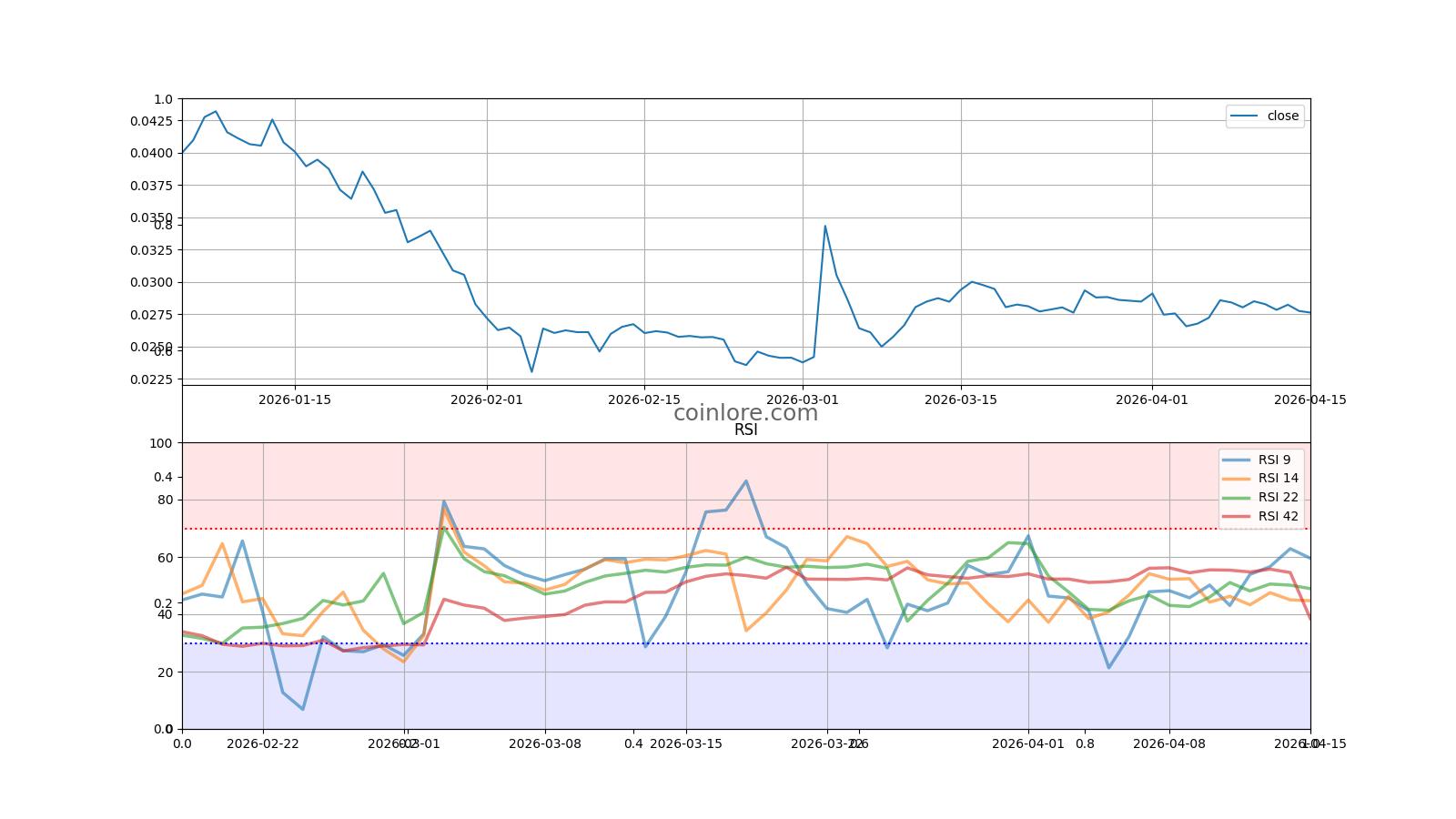Pangolin RSI indicator