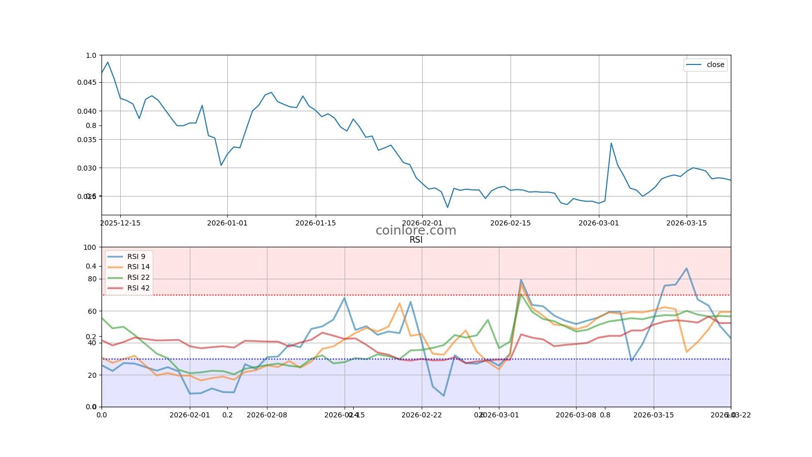 Pangolin RSI indicator