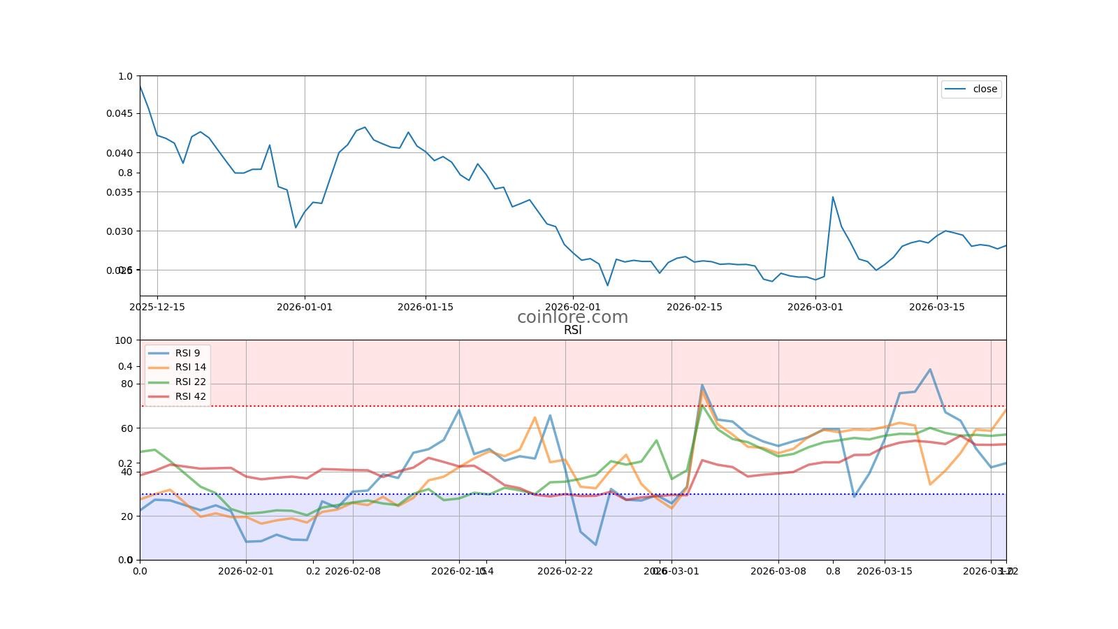 Pangolin RSI indicator