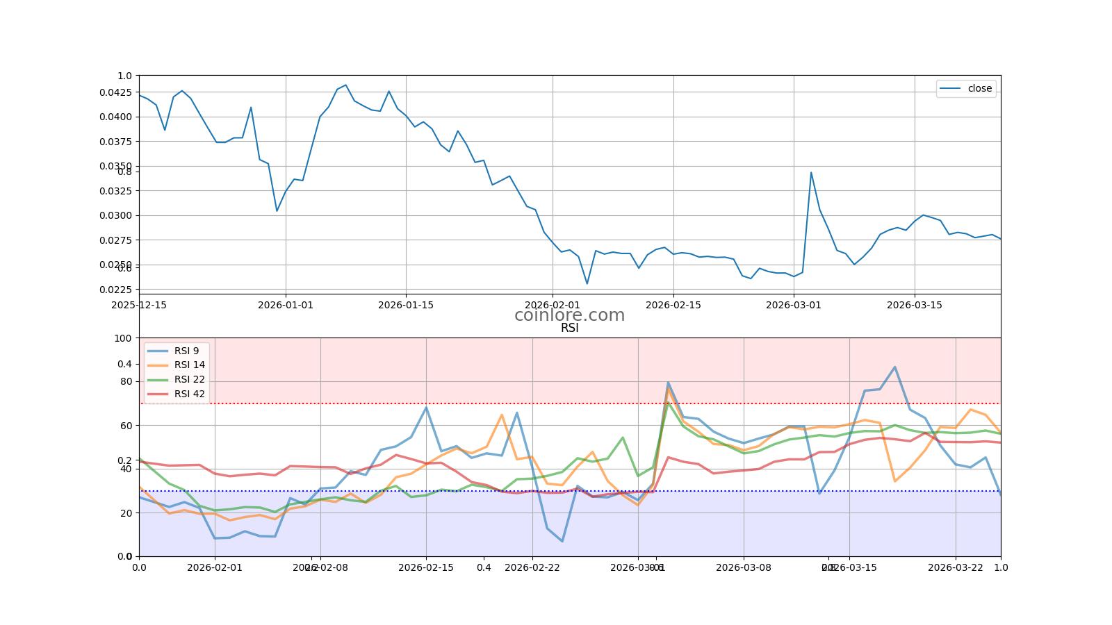 Pangolin RSI indicator