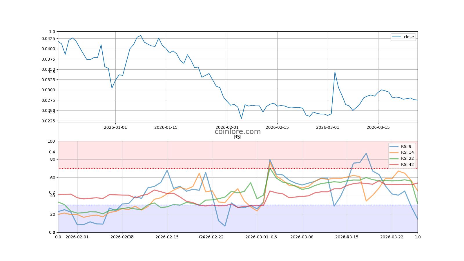 Pangolin RSI indicator