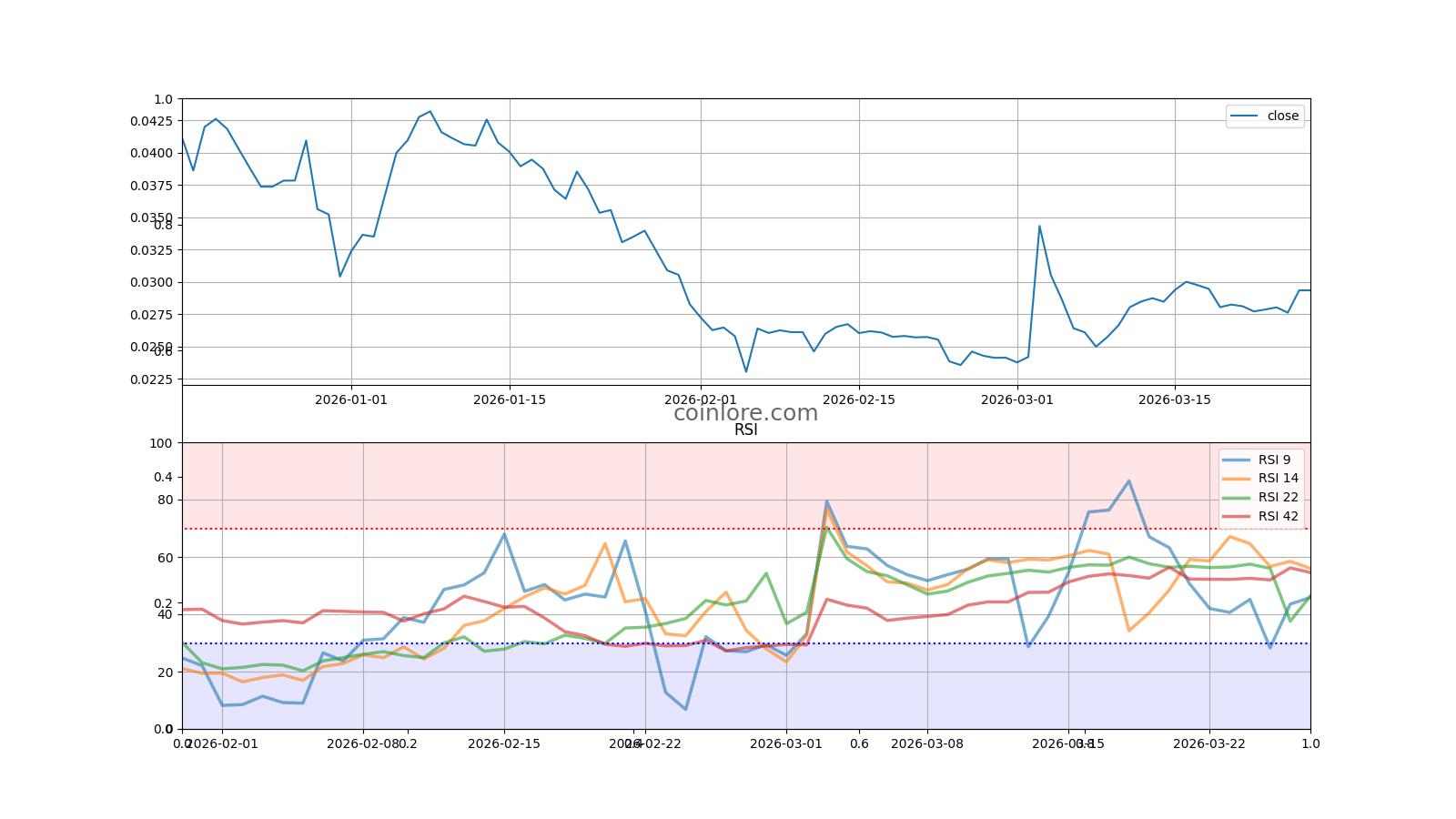 Pangolin RSI indicator