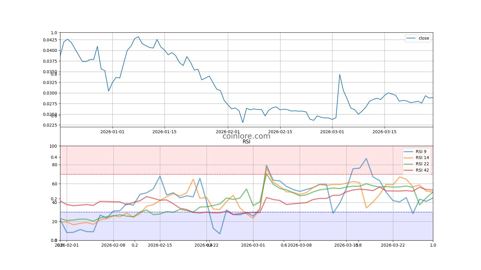 Pangolin RSI indicator