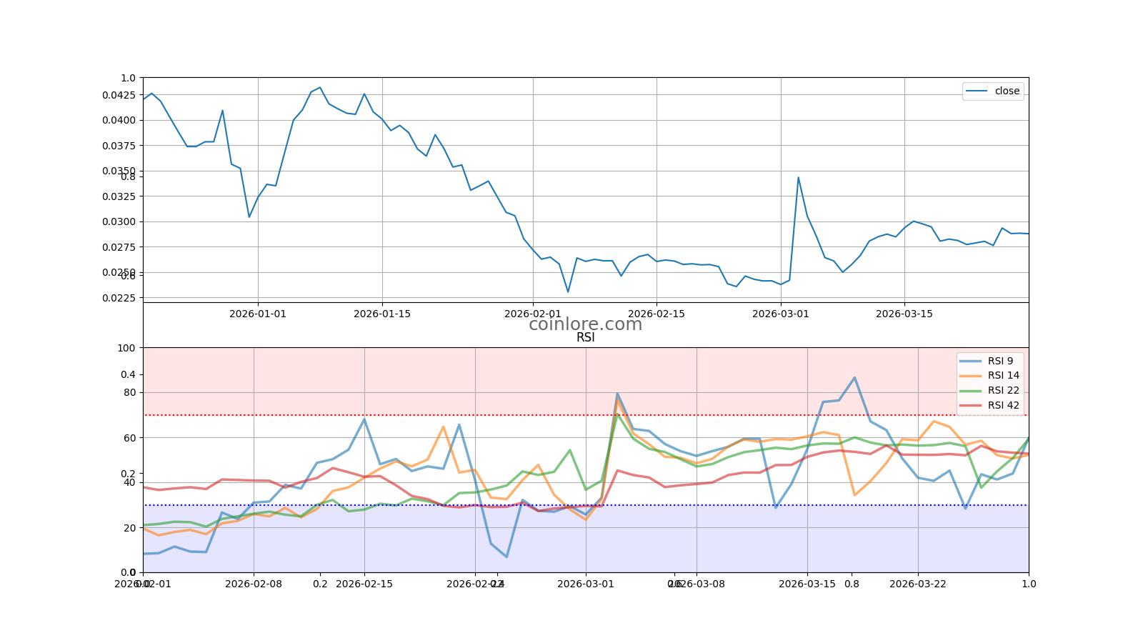 Pangolin RSI indicator