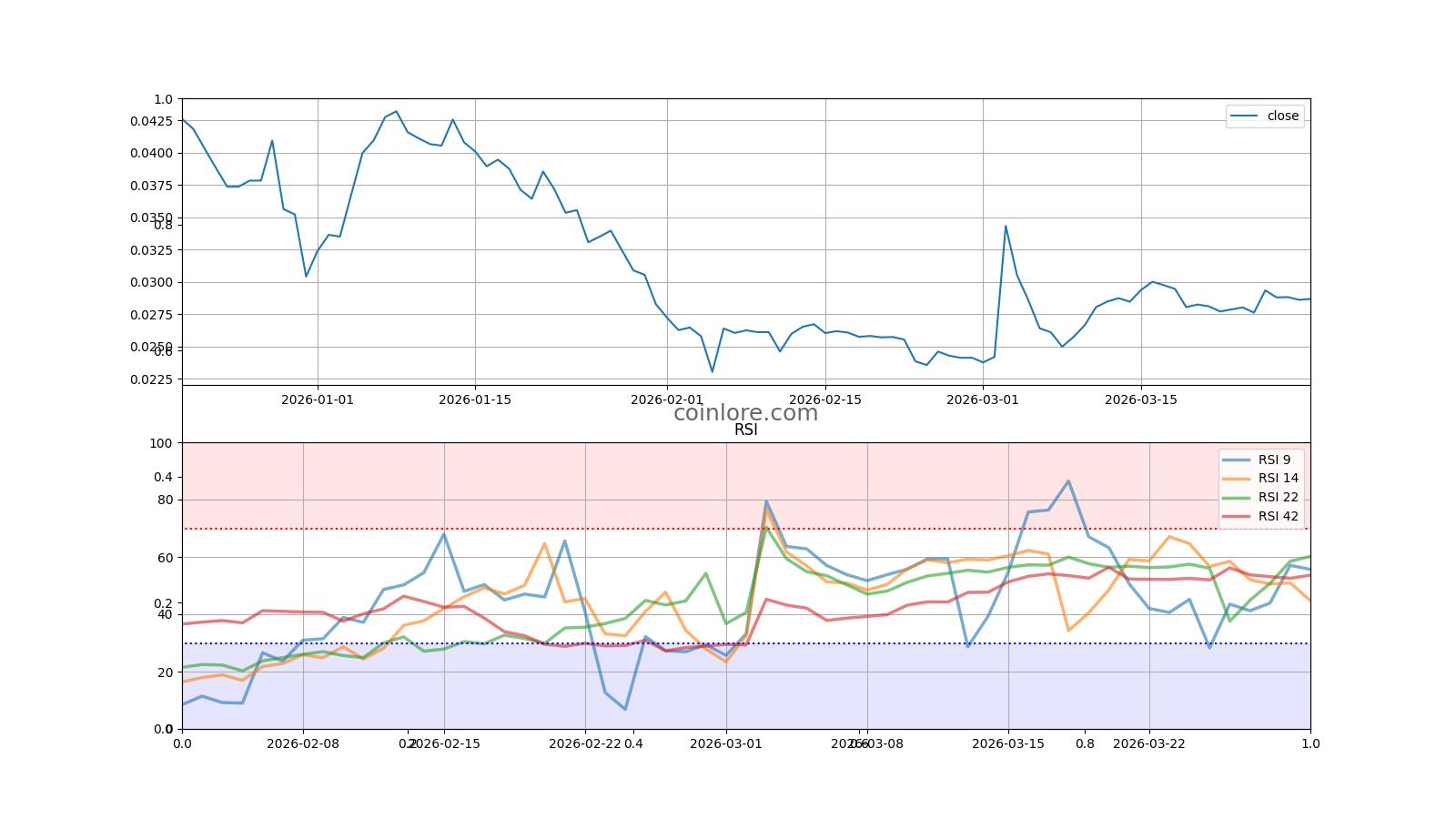 Pangolin RSI indicator