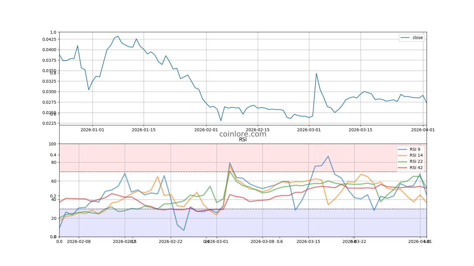Pangolin RSI indicator
