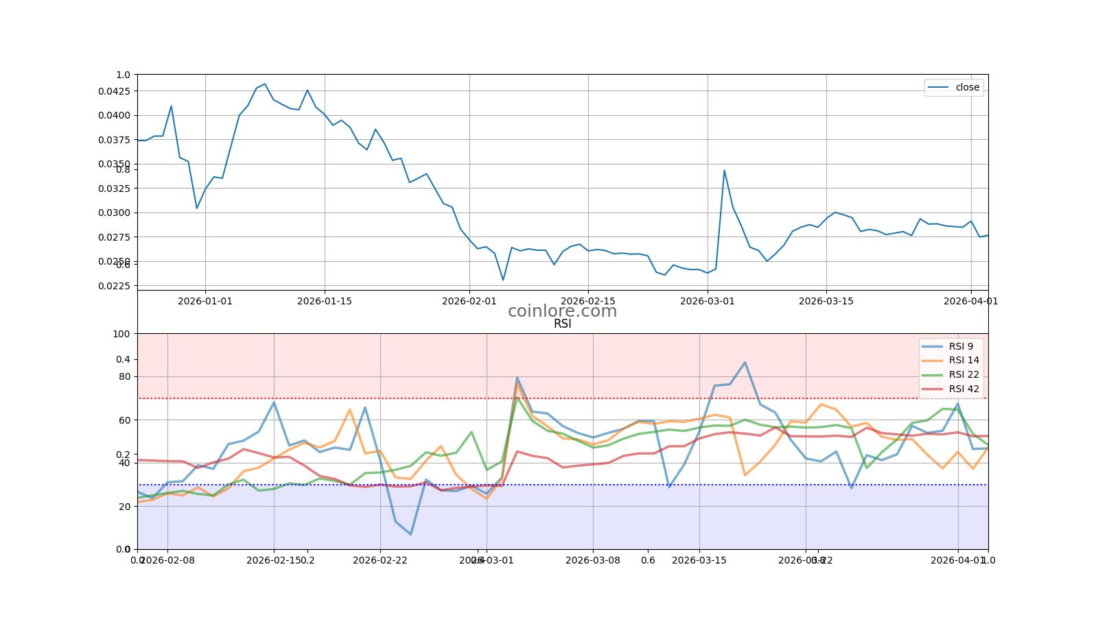 Pangolin RSI indicator