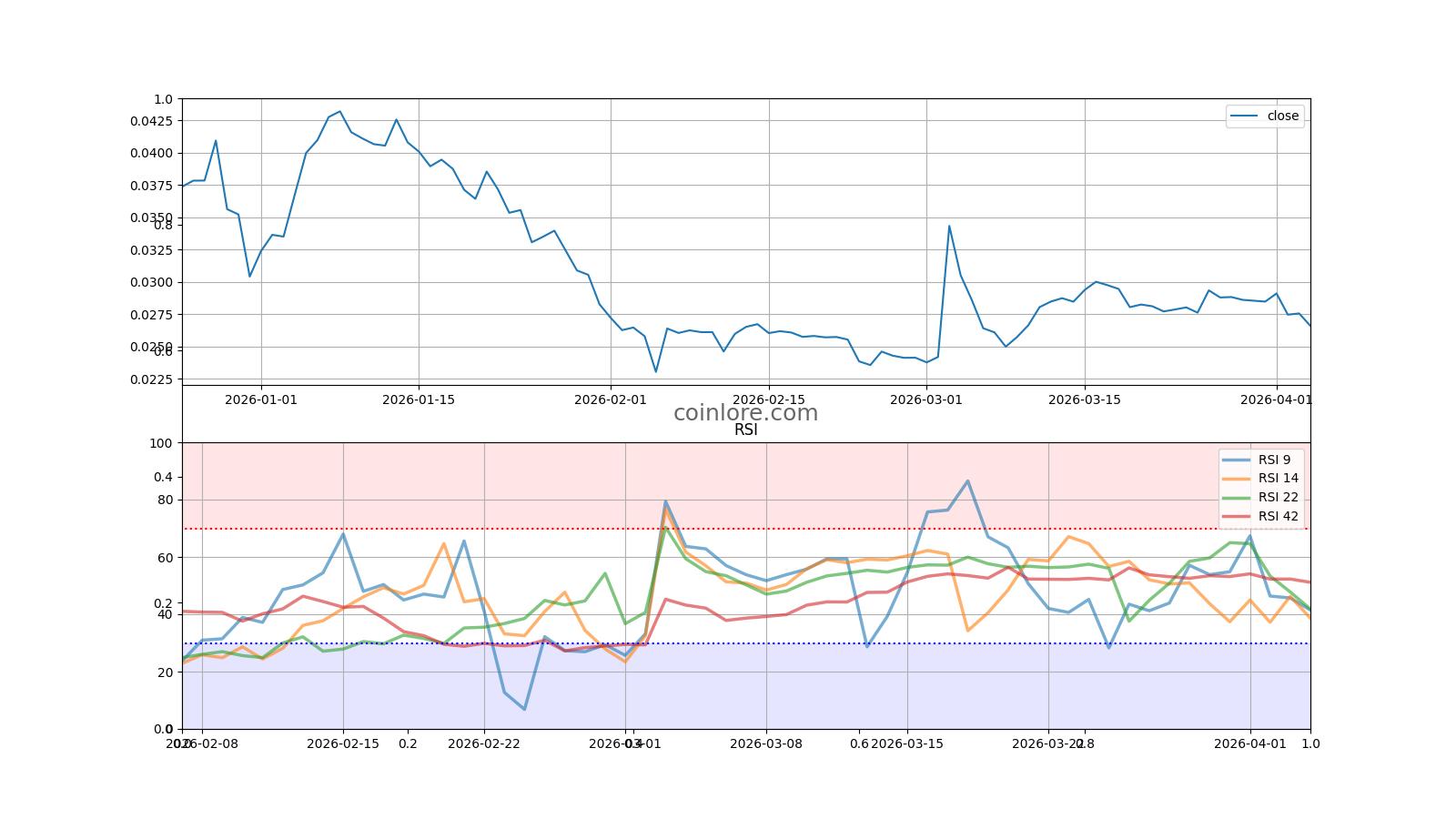 Pangolin RSI indicator