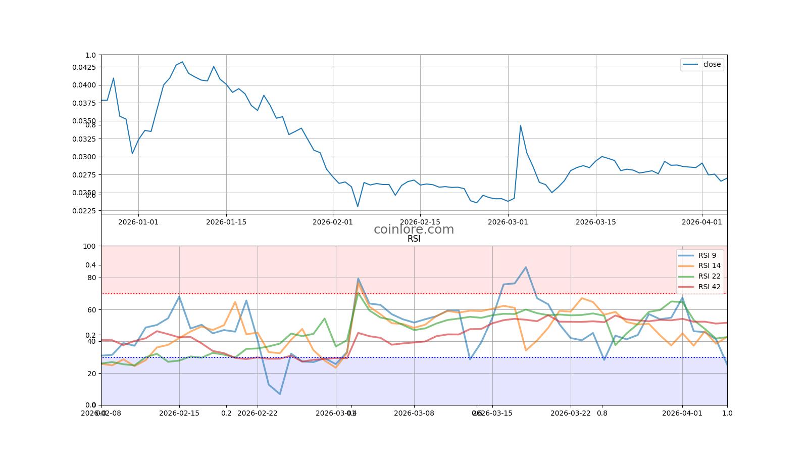 Pangolin RSI indicator