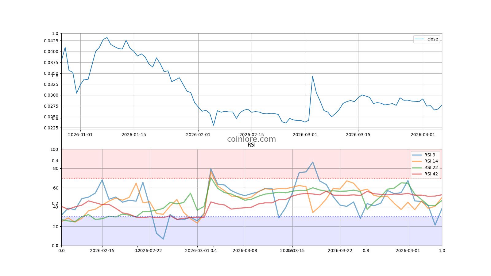 Pangolin RSI indicator