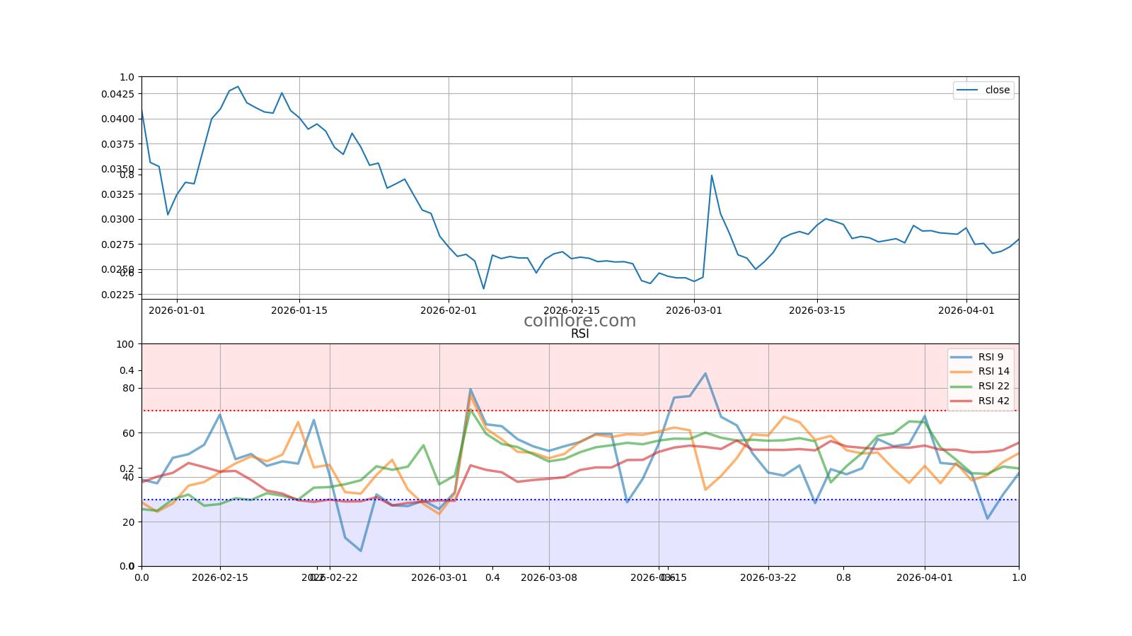 Pangolin RSI indicator