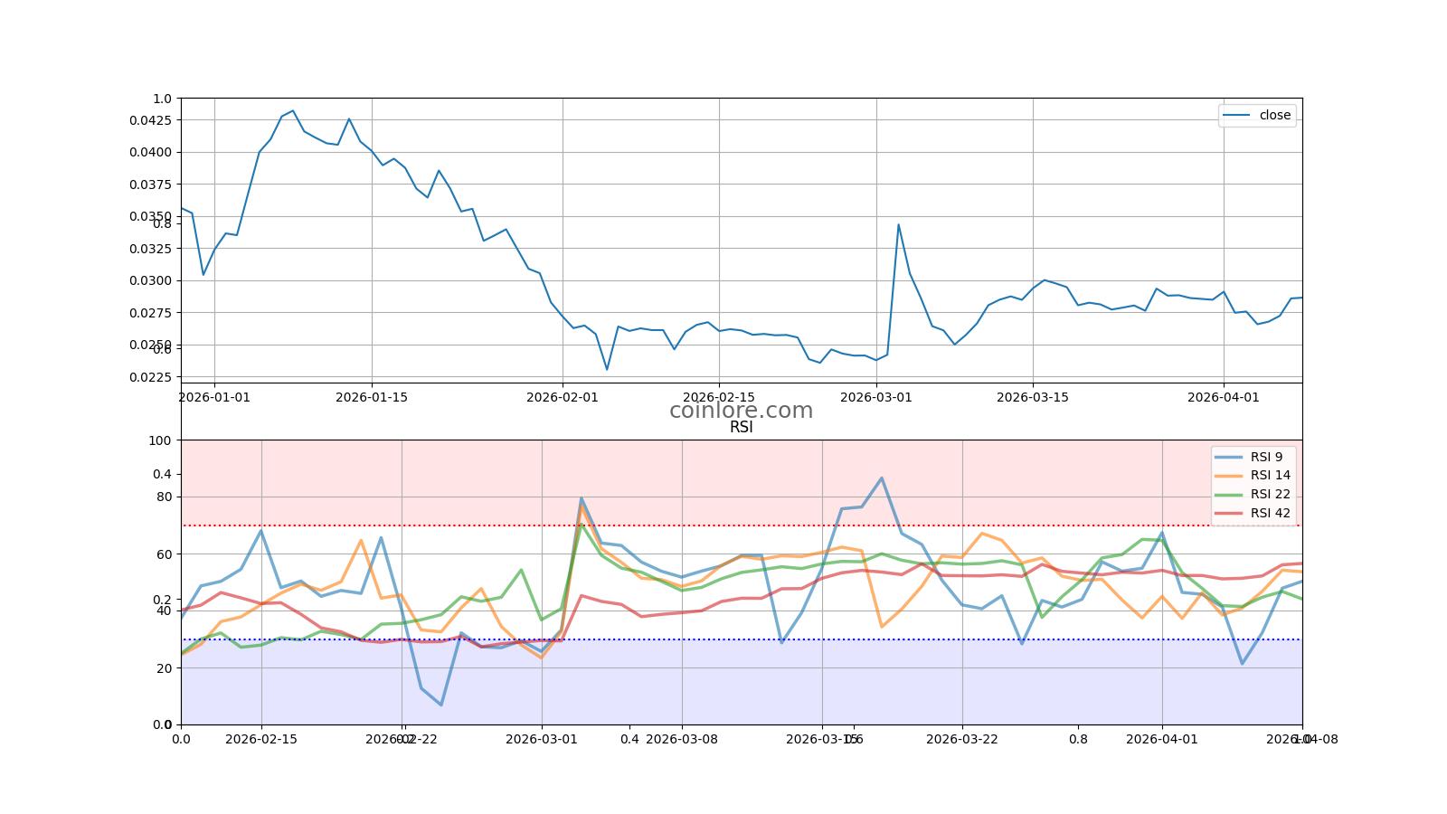 Pangolin RSI indicator