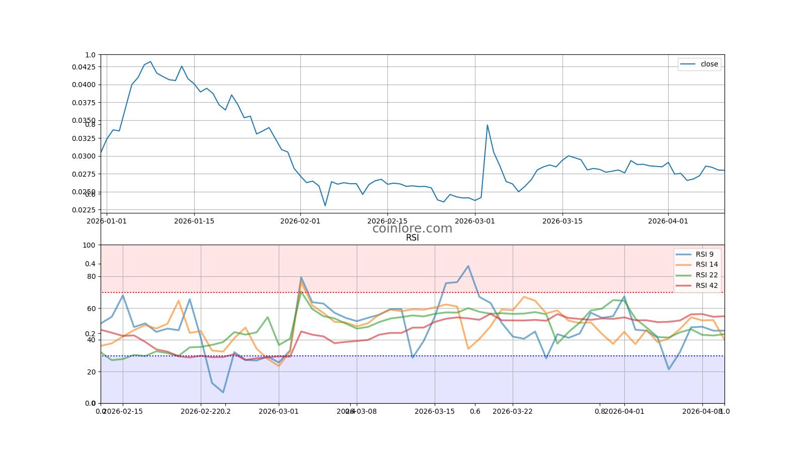 Pangolin RSI indicator