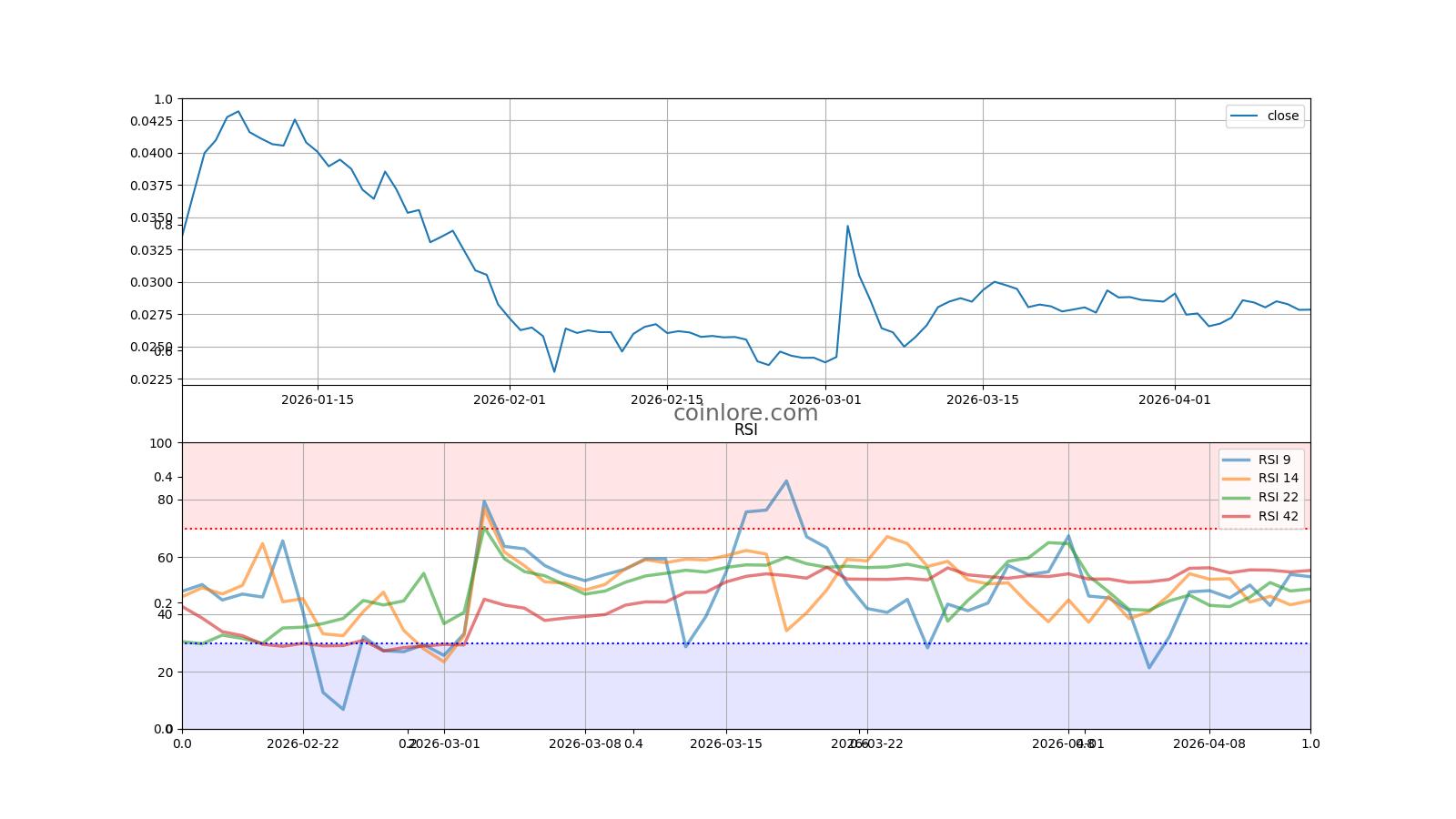 Pangolin RSI indicator