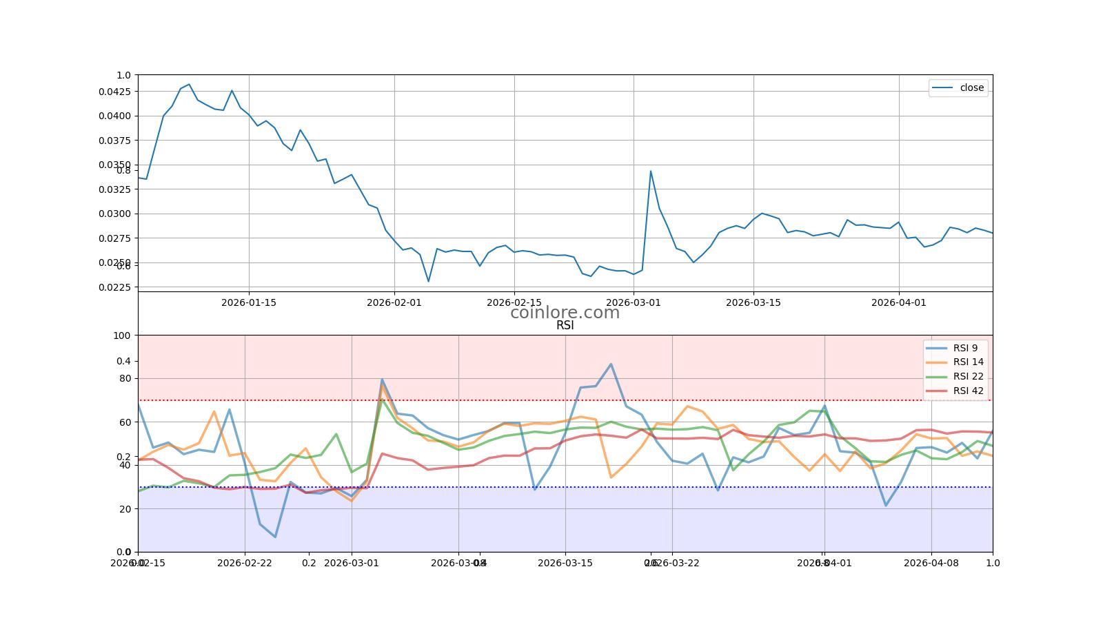 Pangolin RSI indicator