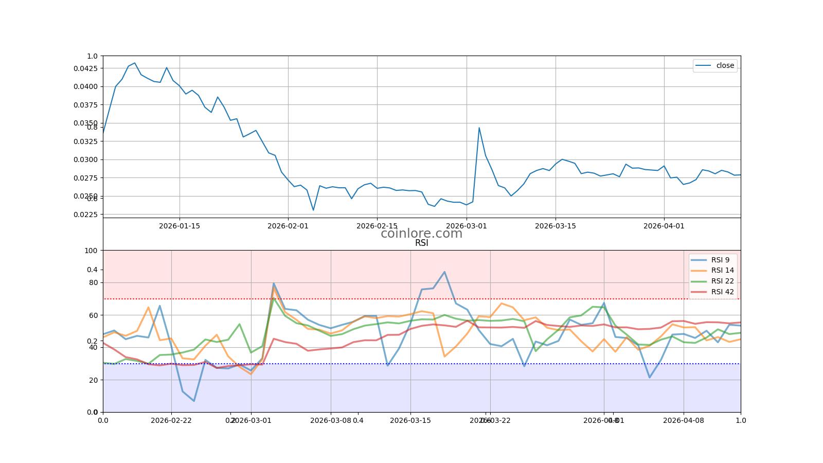 Pangolin RSI indicator