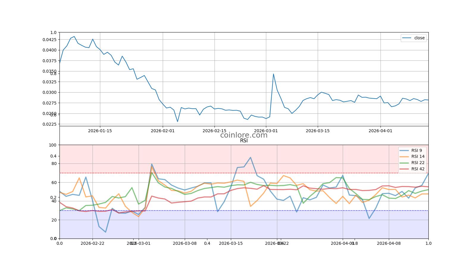 Pangolin RSI indicator