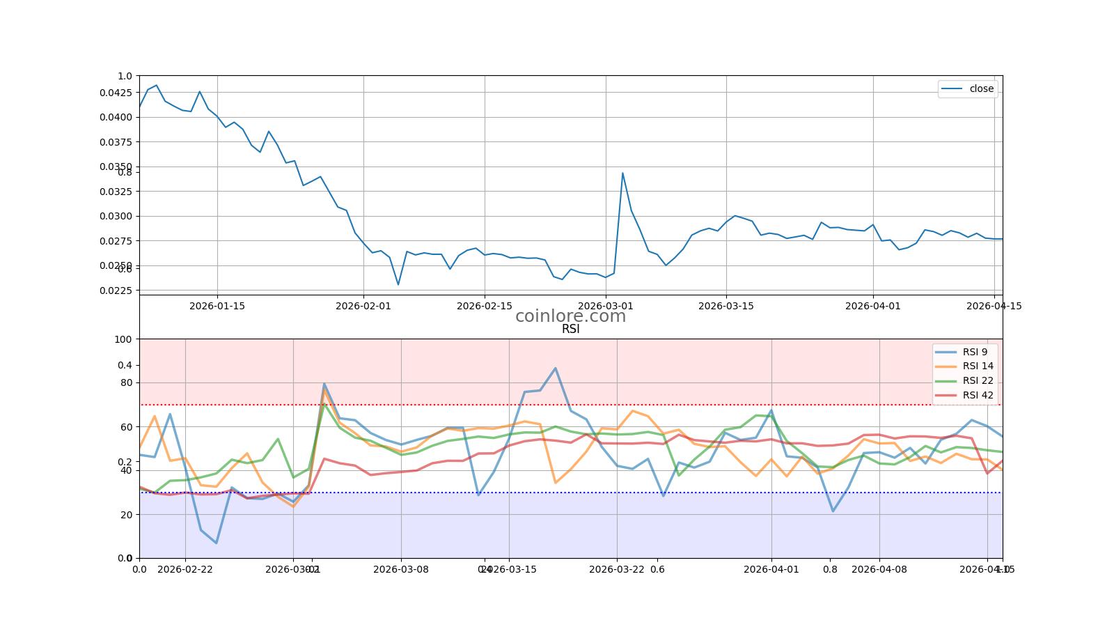Pangolin RSI indicator