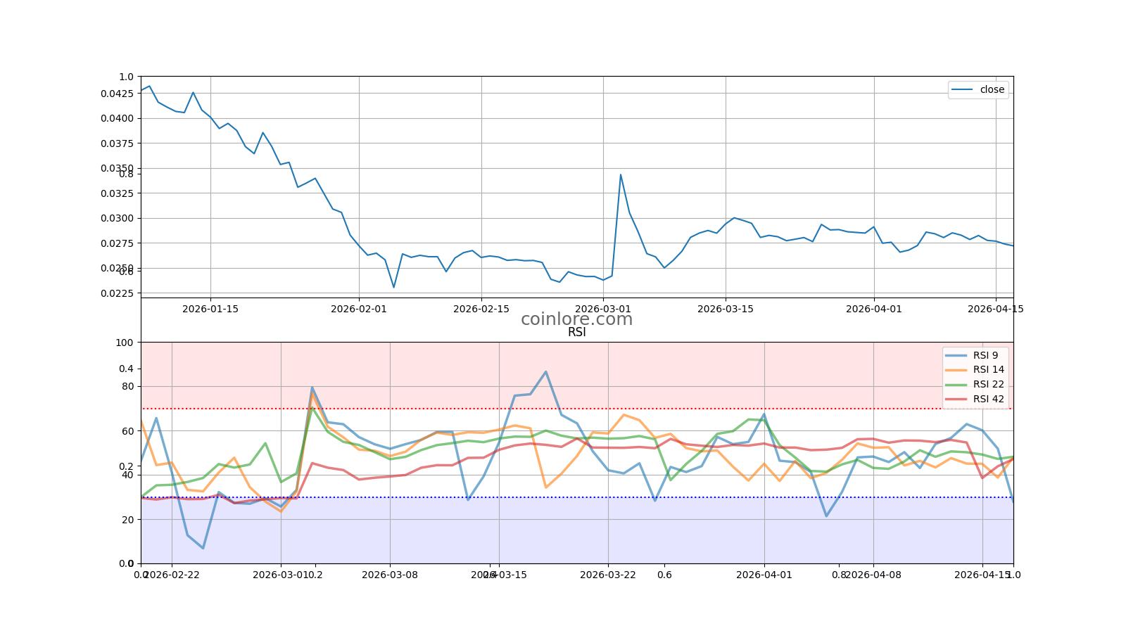Pangolin RSI indicator