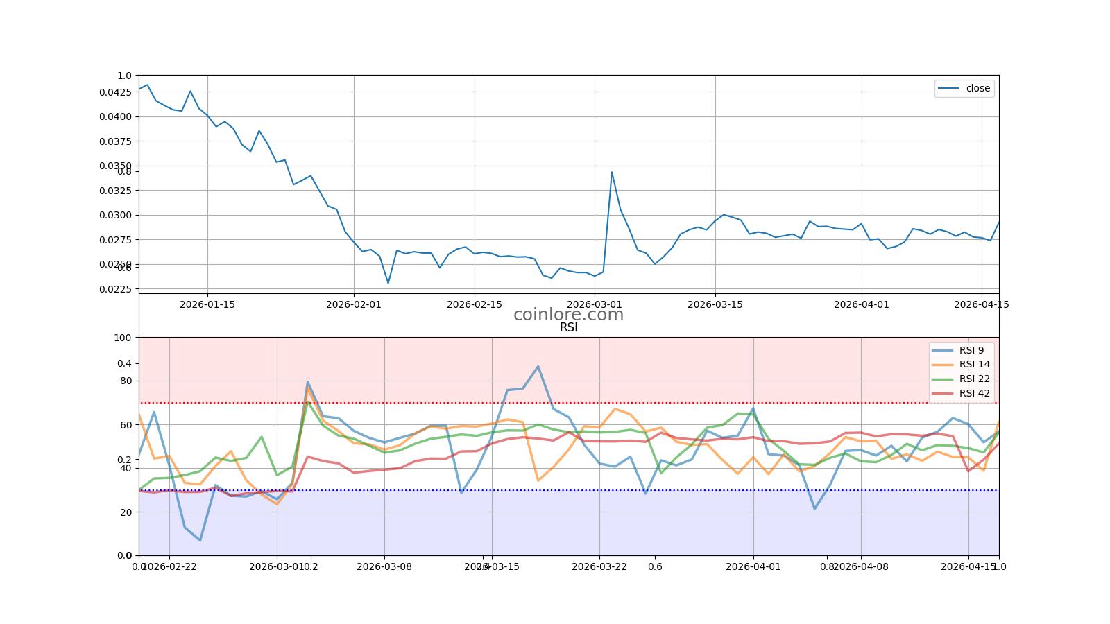 Pangolin RSI indicator