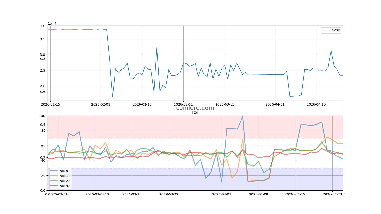 PanKUKU RSI indicator