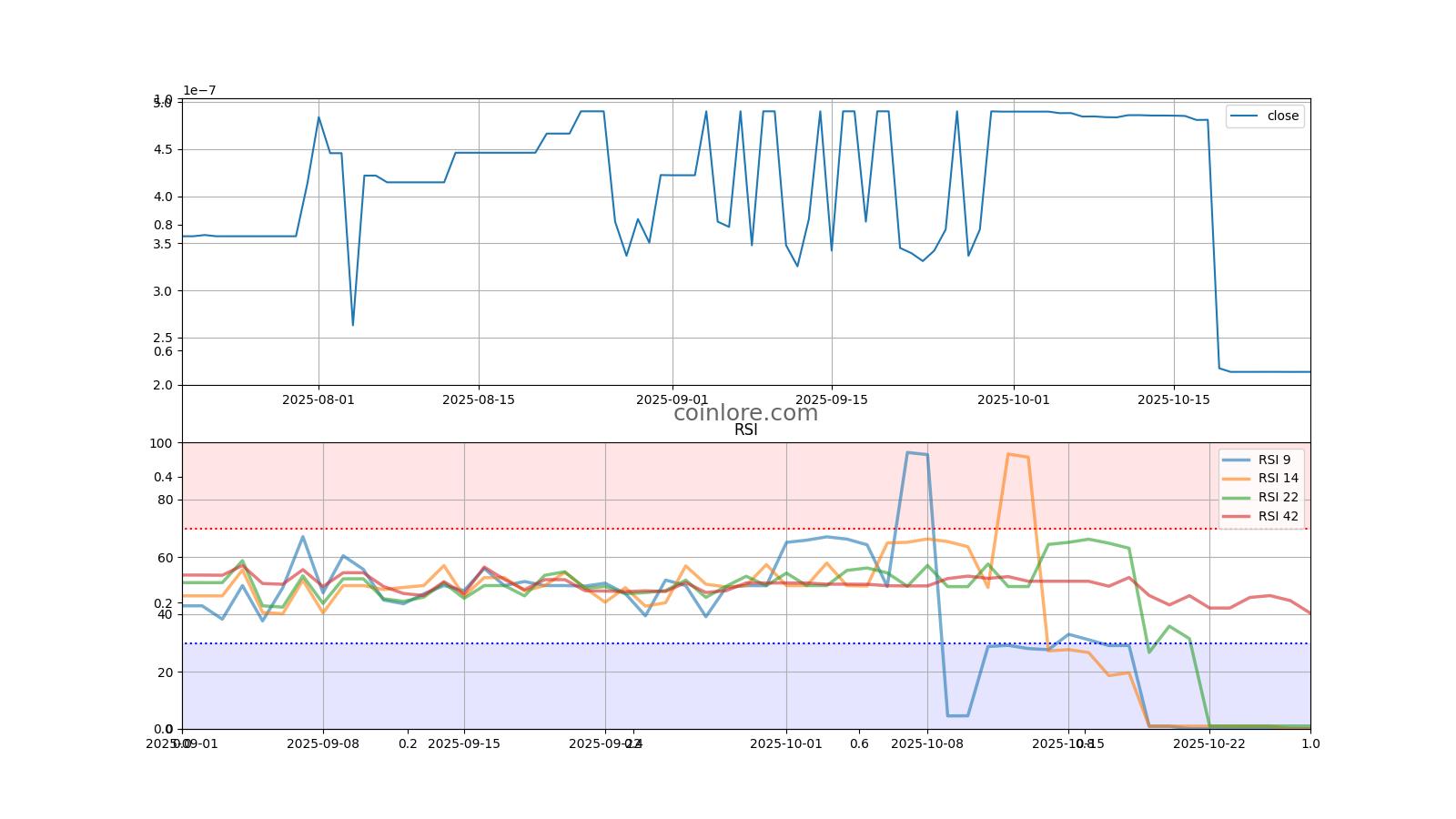 PanKUKU RSI indicator