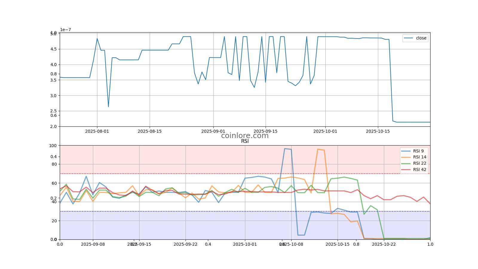 PanKUKU RSI indicator