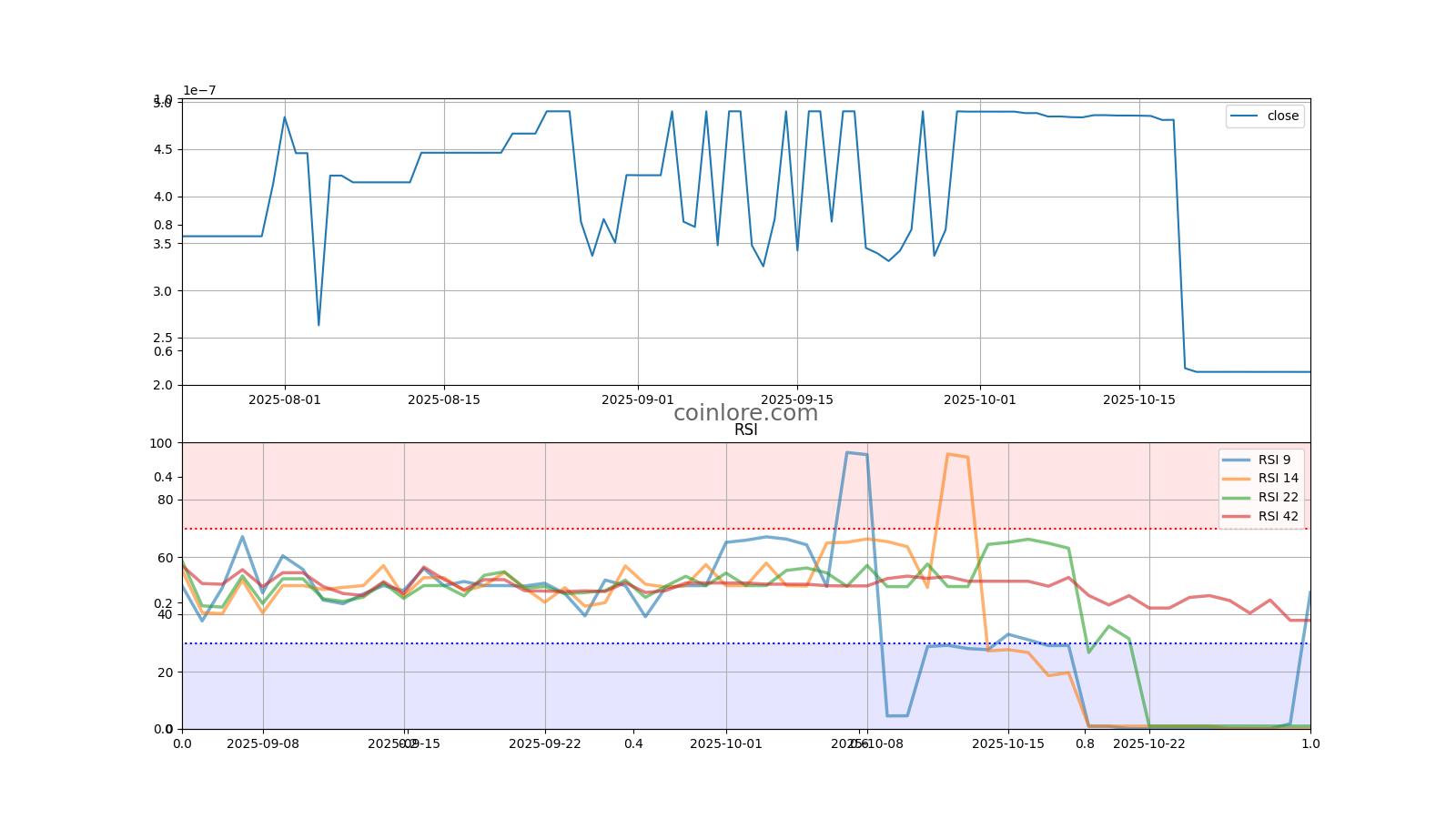 panKUKU RSI indicator