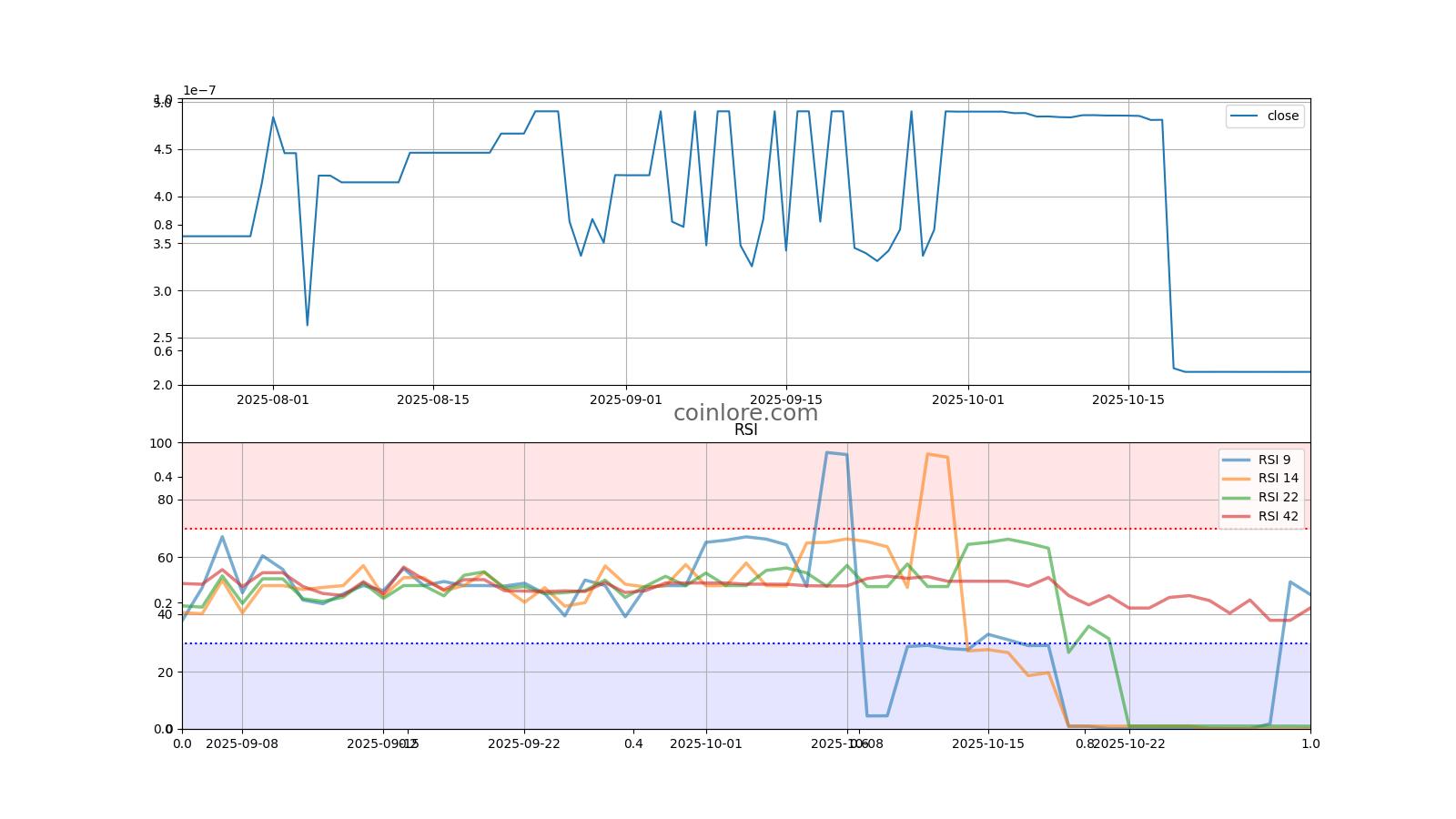 panKUKU RSI indicator