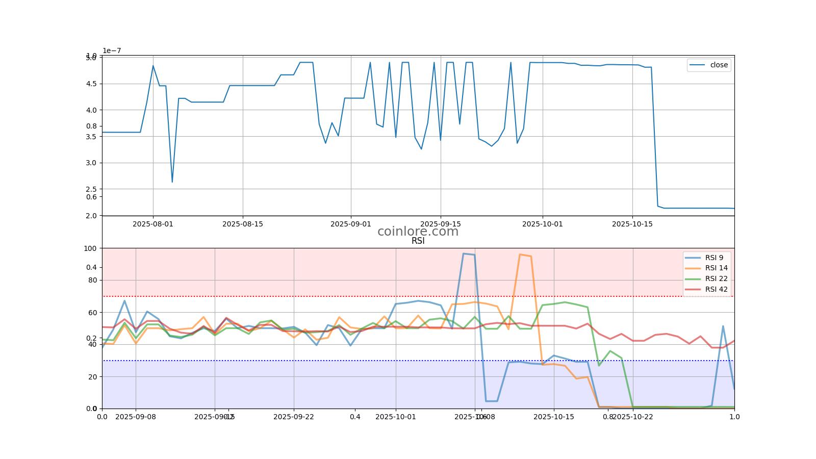 PanKUKU RSI indicator