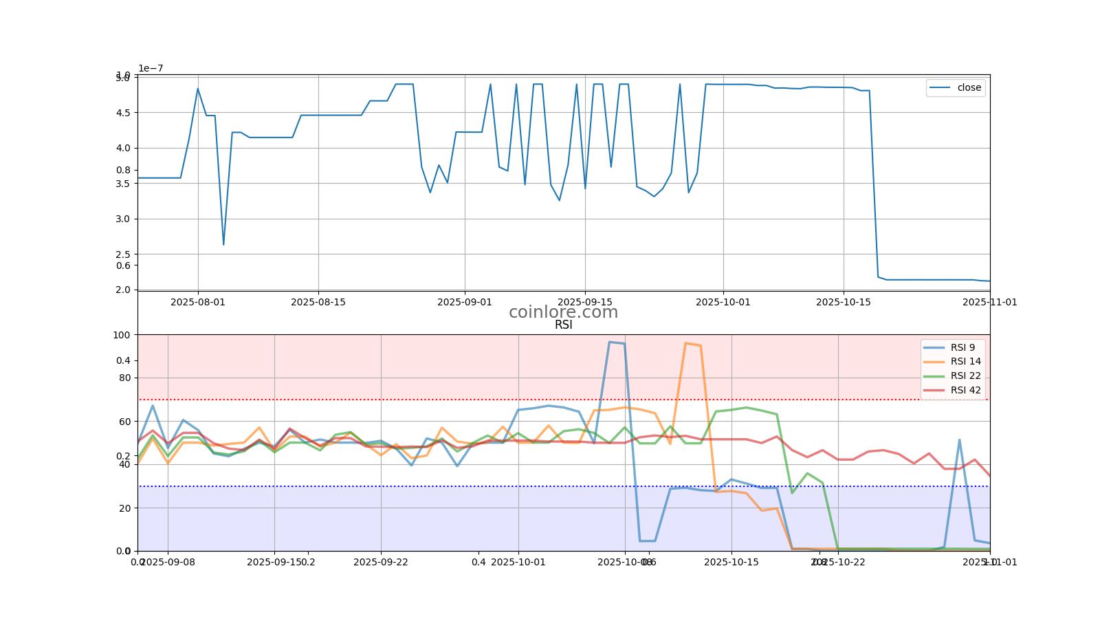 PanKUKU RSI indicator