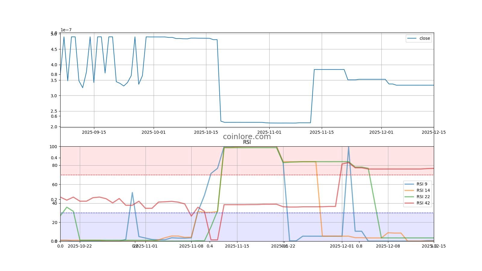 PanKUKU RSI indicator