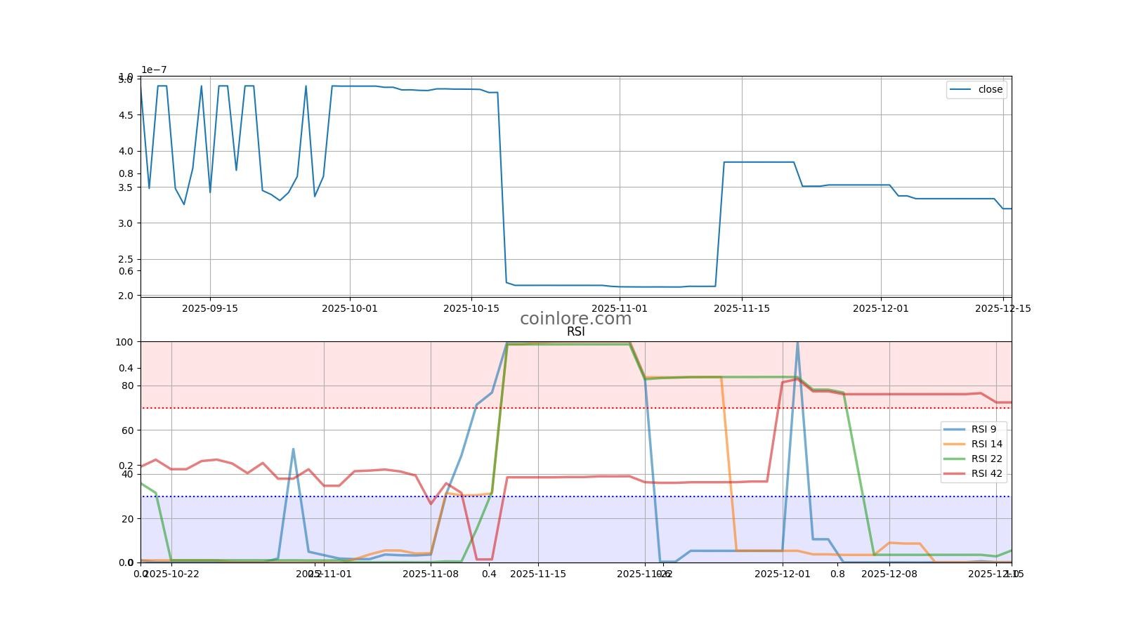 PanKUKU RSI indicator