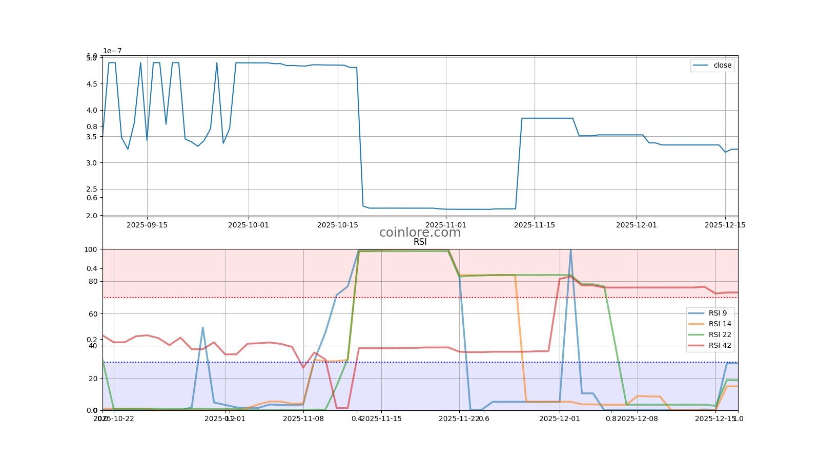 PanKUKU RSI indicator