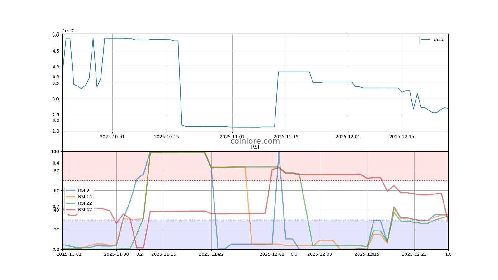 PanKUKU RSI indicator
