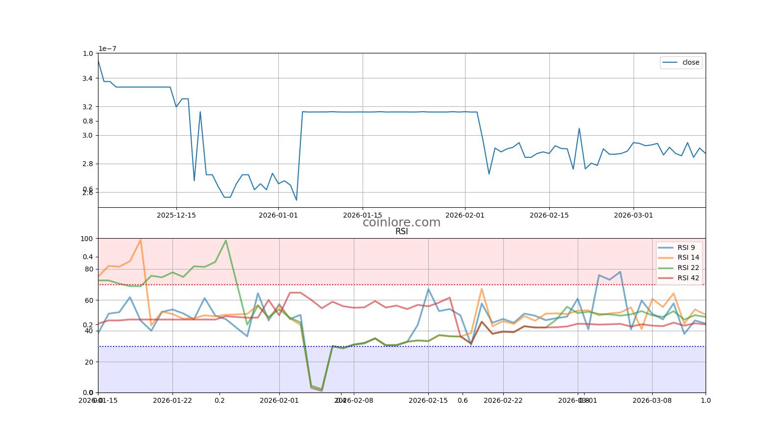 PanKUKU RSI indicator