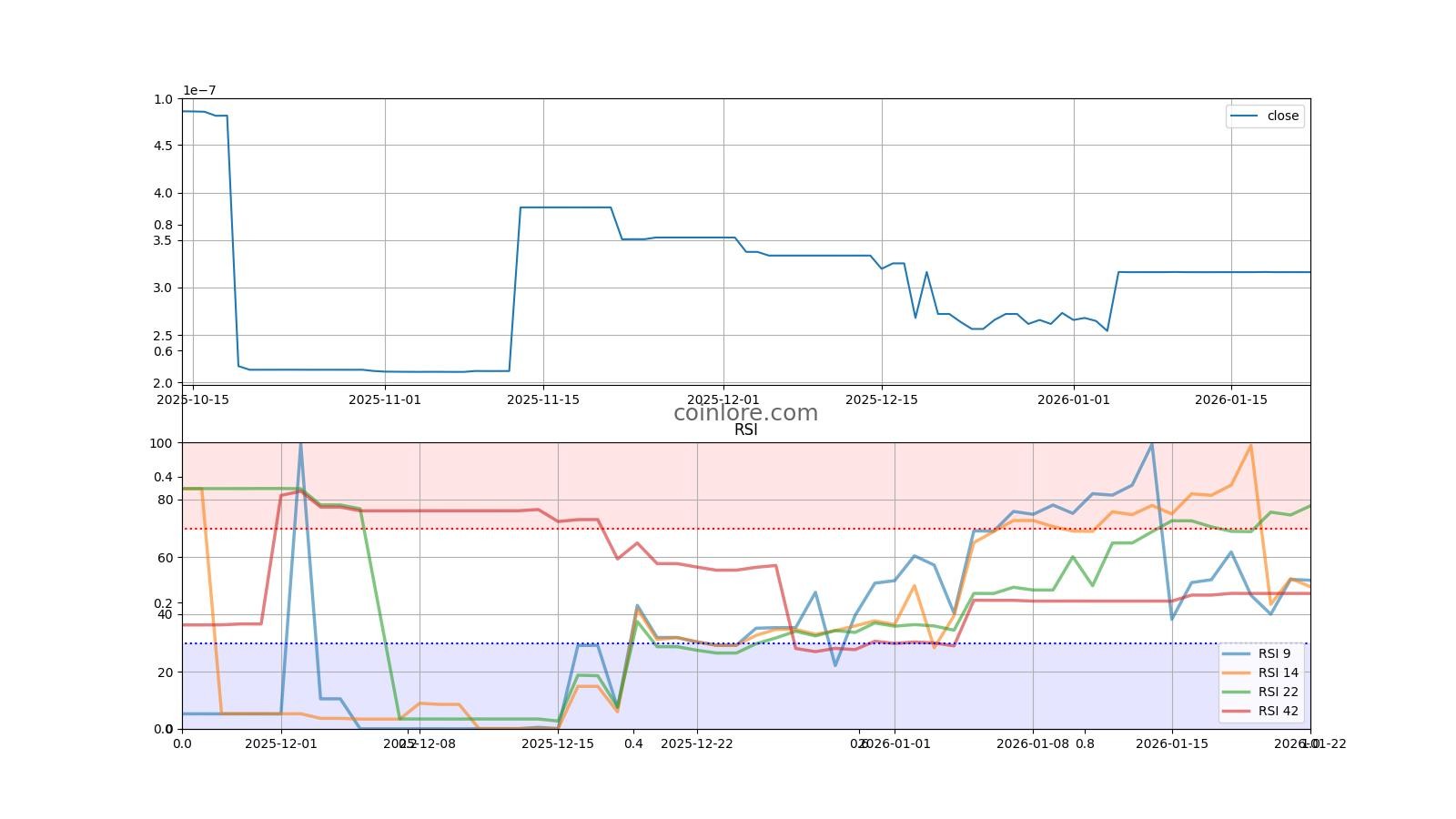 PanKUKU RSI indicator