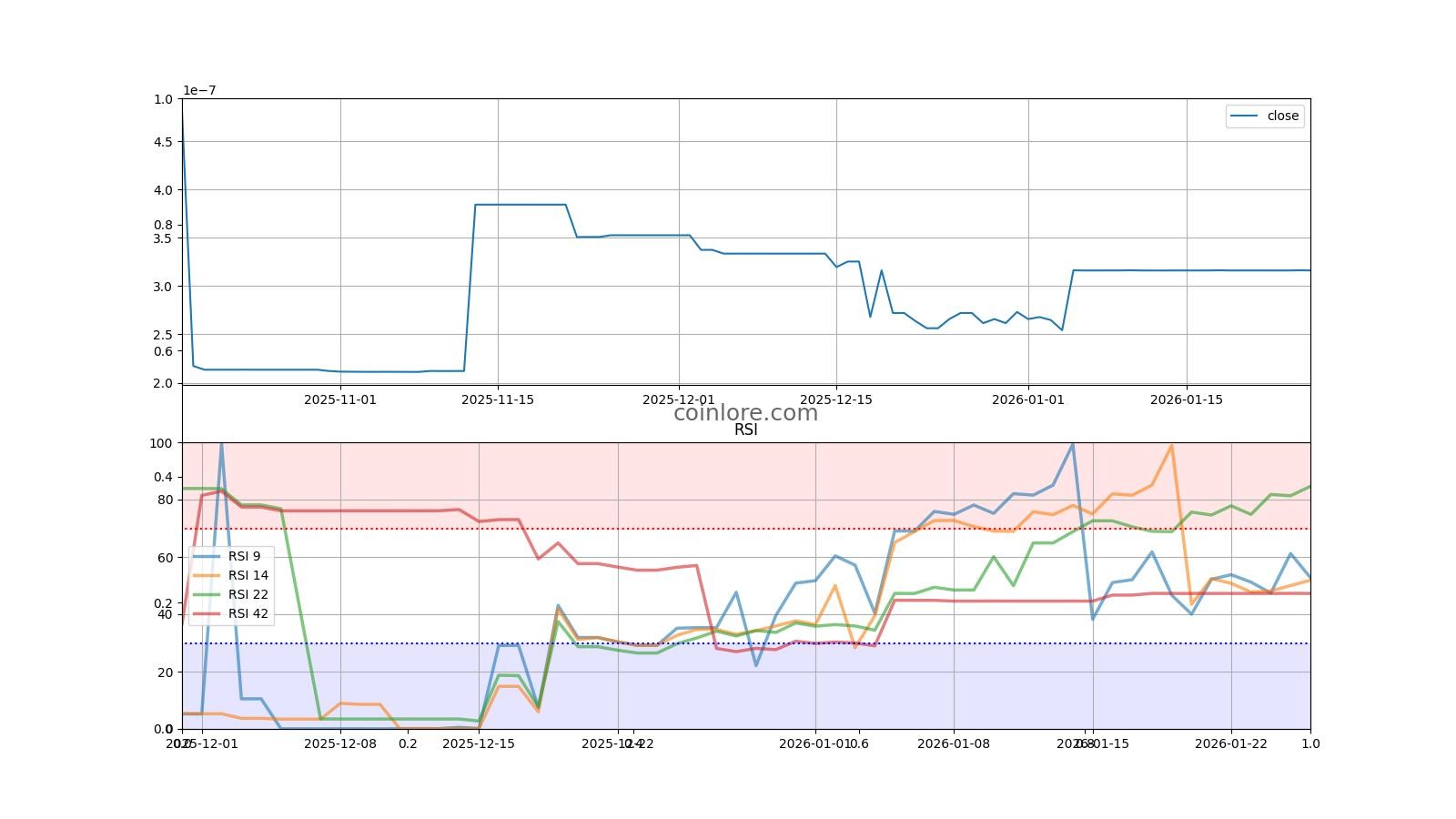 PanKUKU RSI indicator