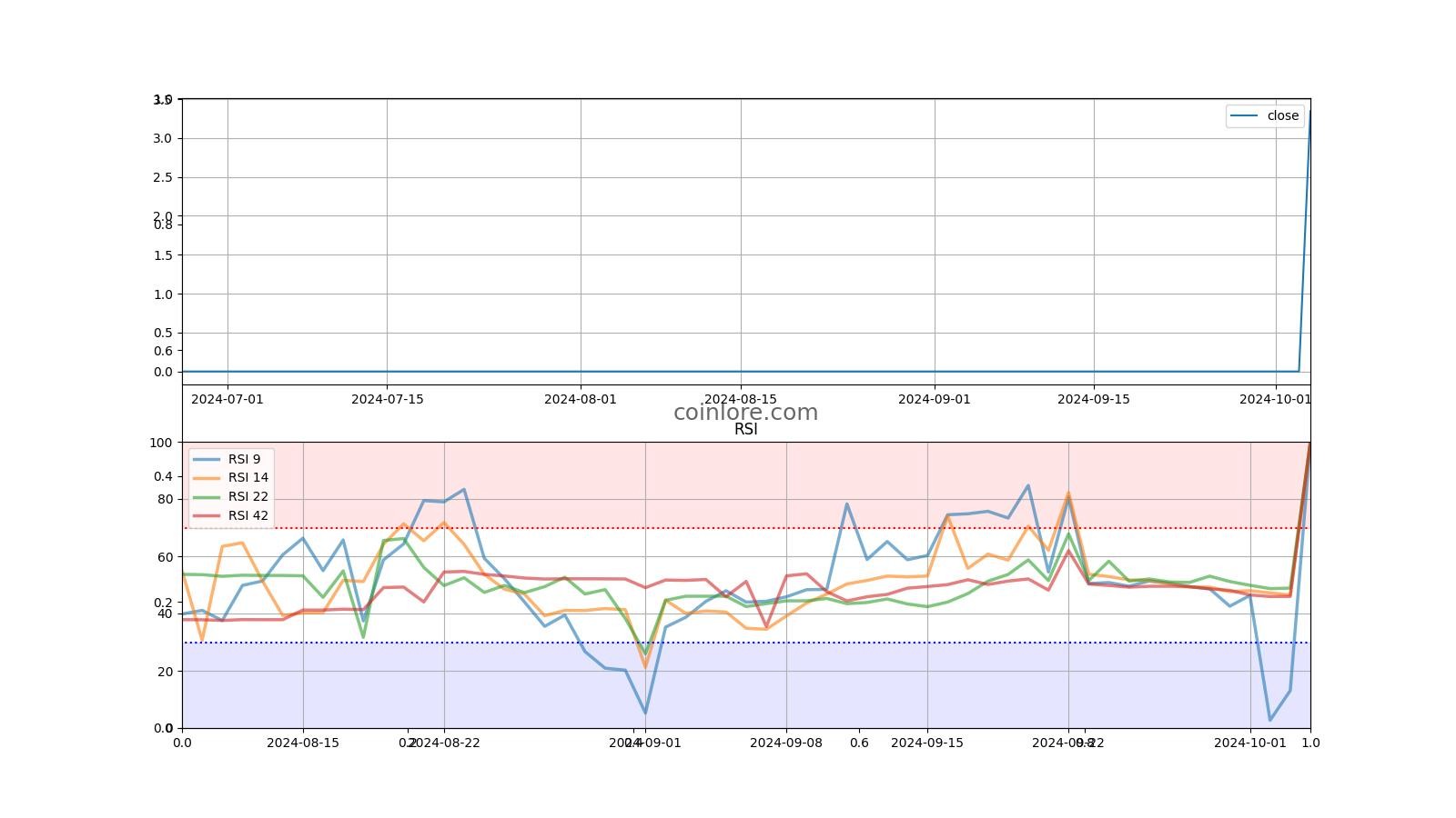 PanKUKU RSI indicator