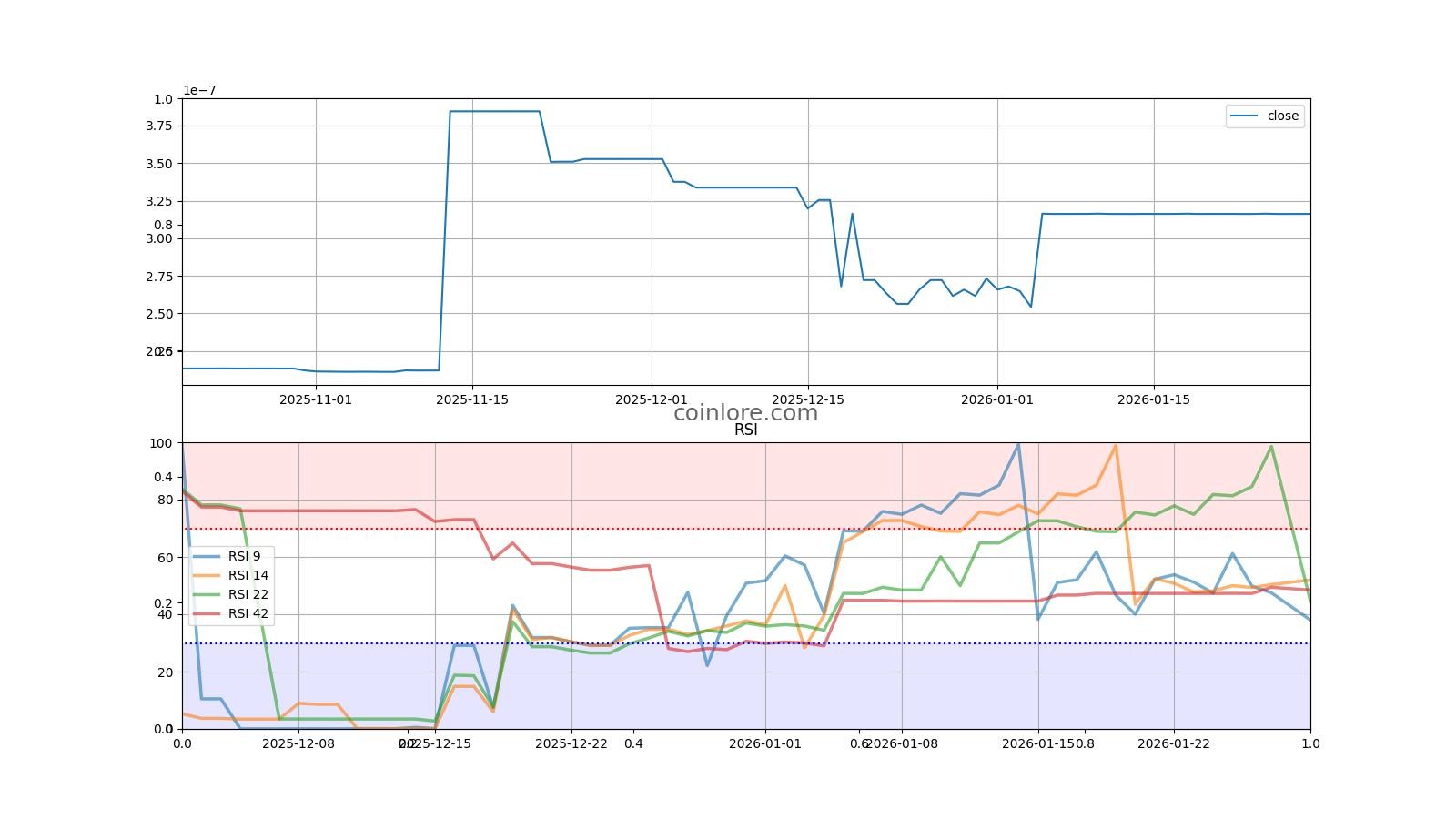 PanKUKU RSI indicator