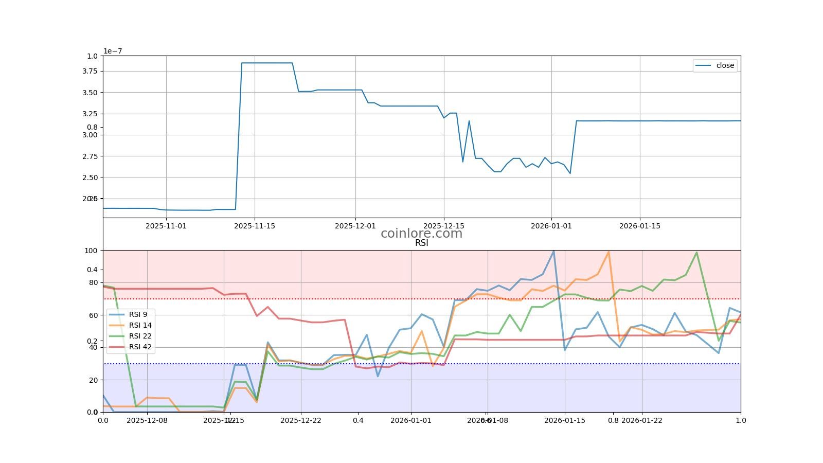 PanKUKU RSI indicator