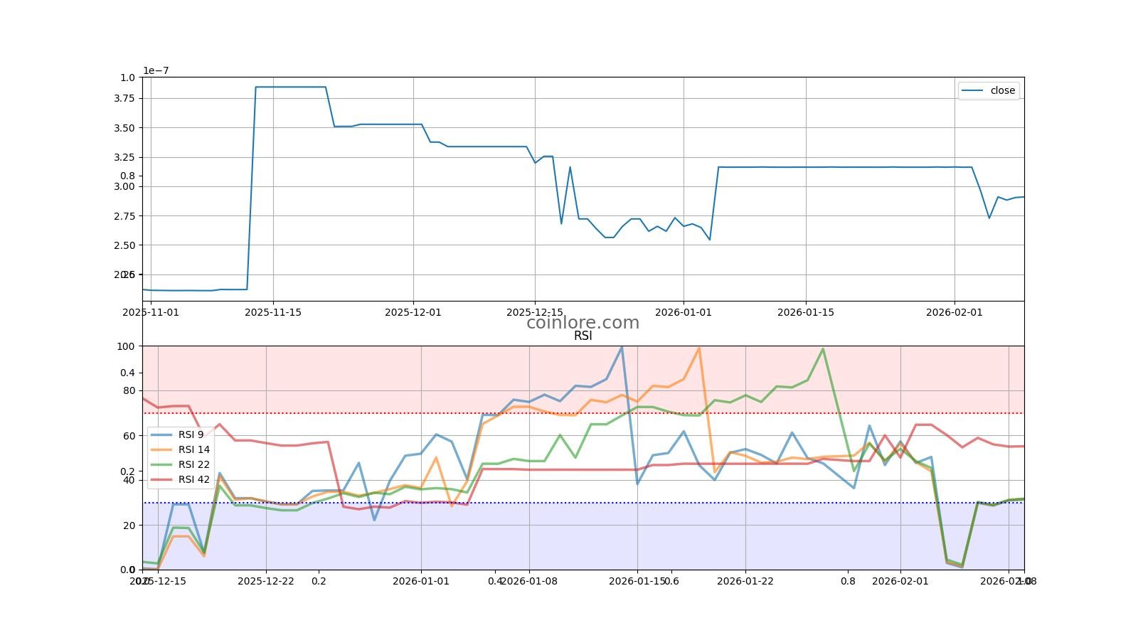 PanKUKU RSI indicator