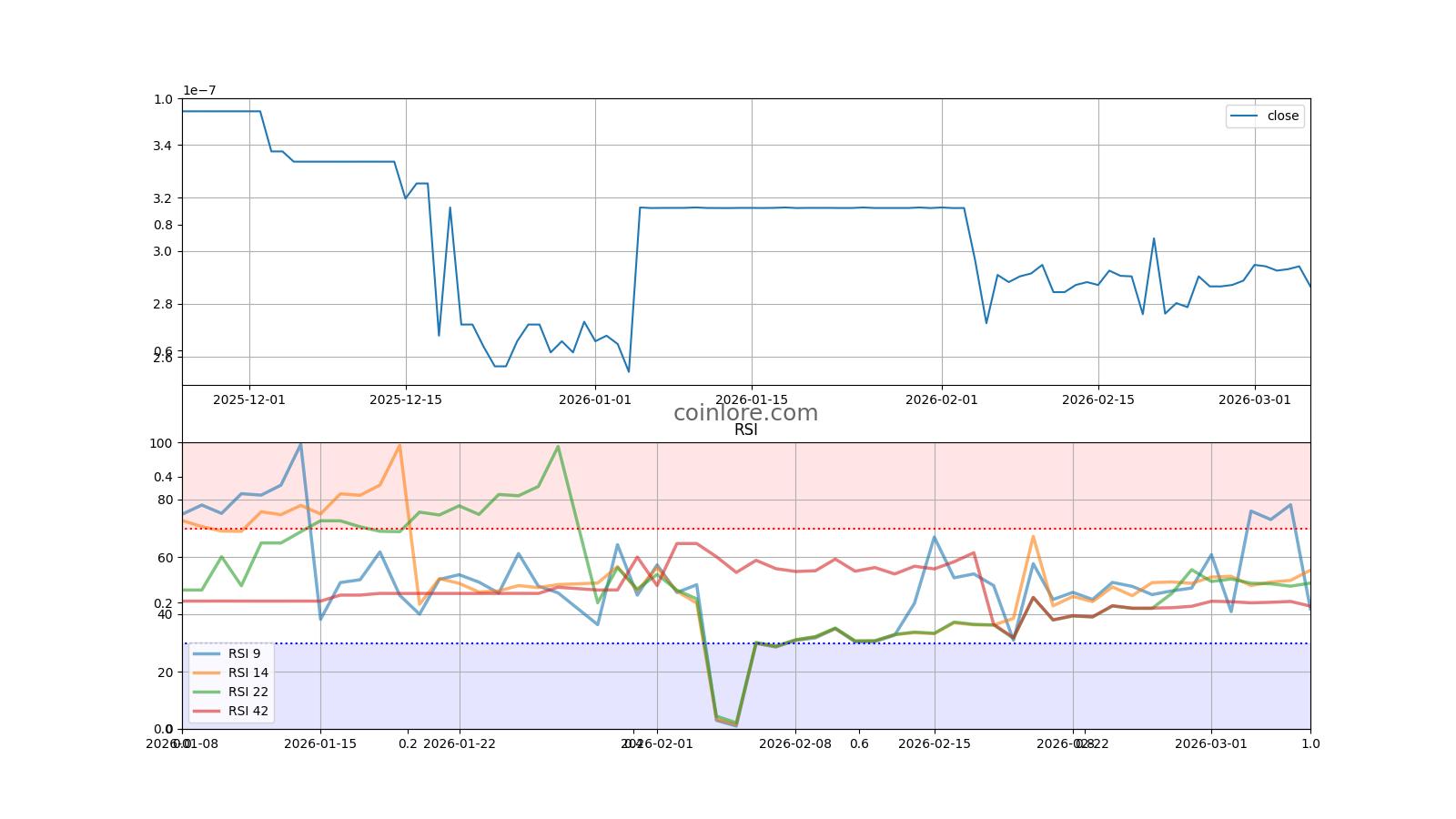 panKUKU RSI indicator