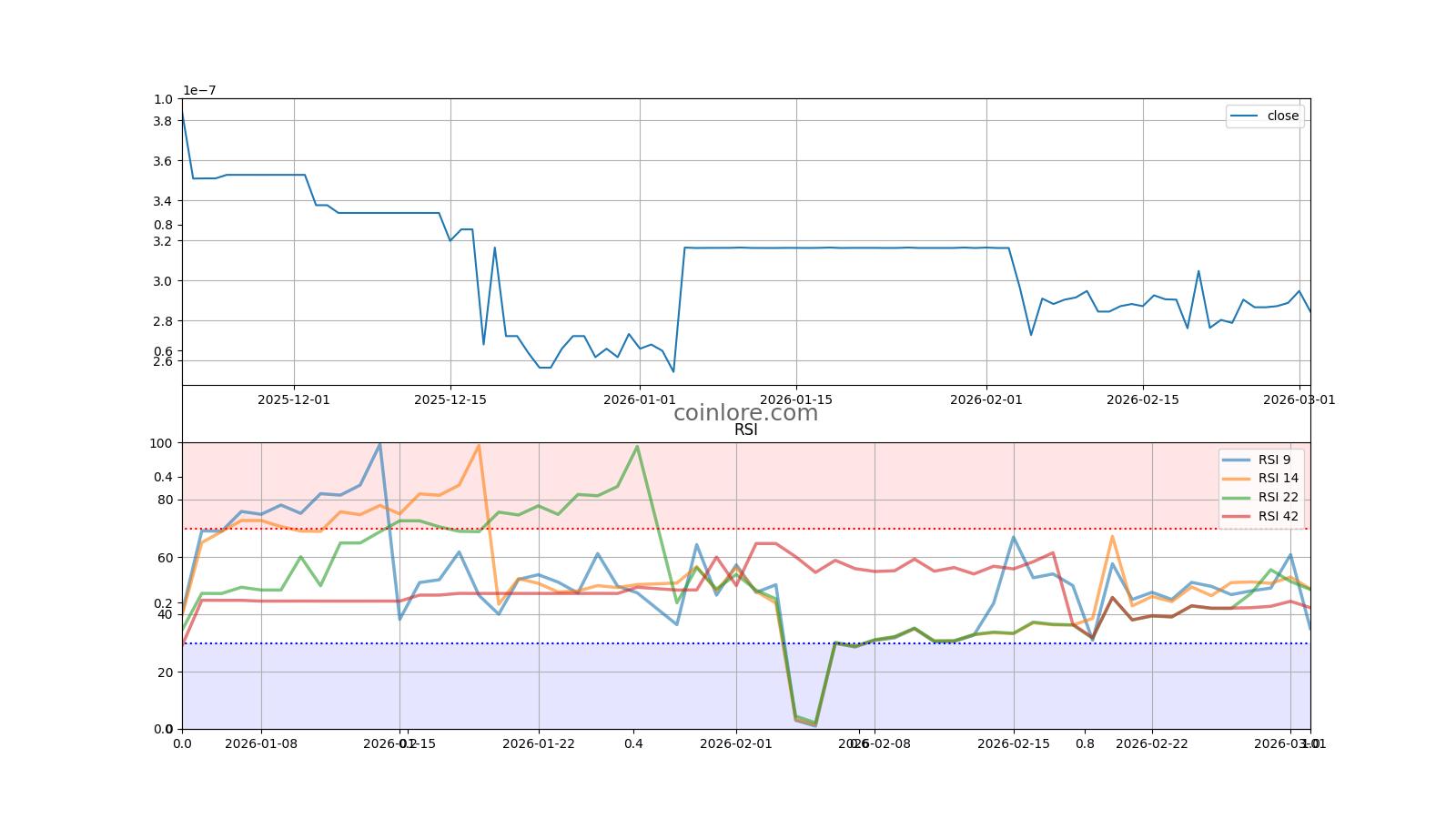 PanKUKU RSI indicator