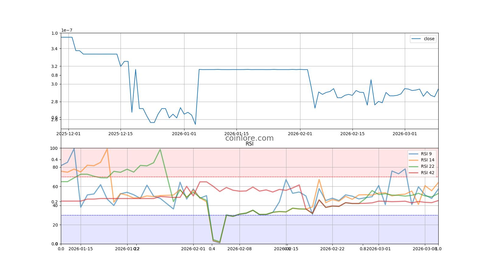 PanKUKU RSI indicator